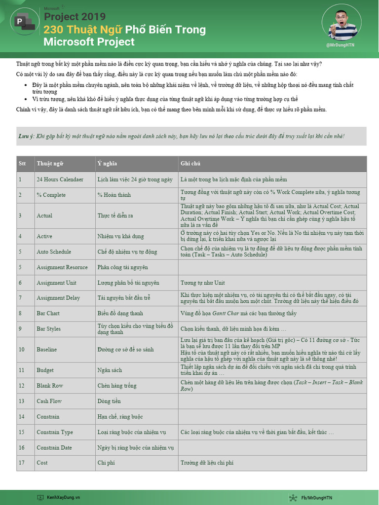 230 Thuật ngữ phổ biến trong phần mềm Microsoft Project | PDF