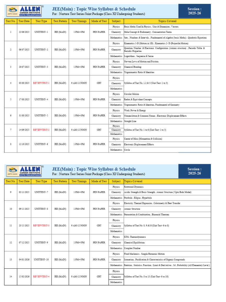 Jee Main Nurture Test Schedule and Syllabus (2) | PDF | Chemistry | Physics