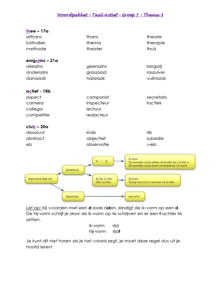 Taal Actief-woordpakket 7.3 | PDF