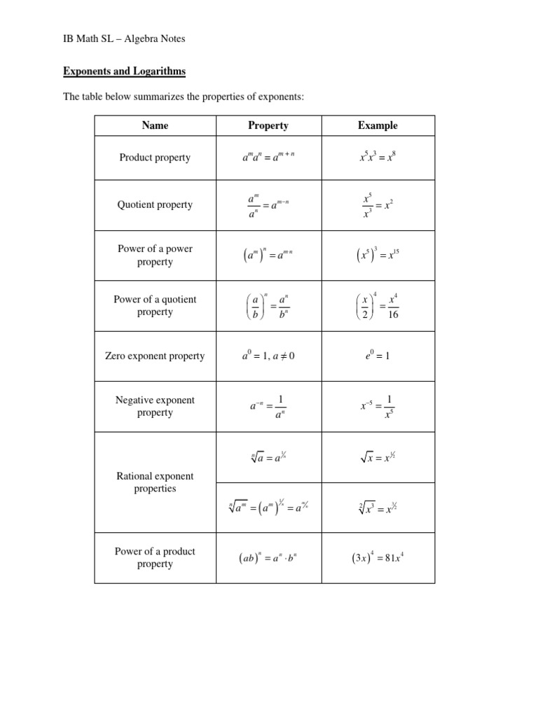 Algebra Notes | PDF | Logarithm | Equations