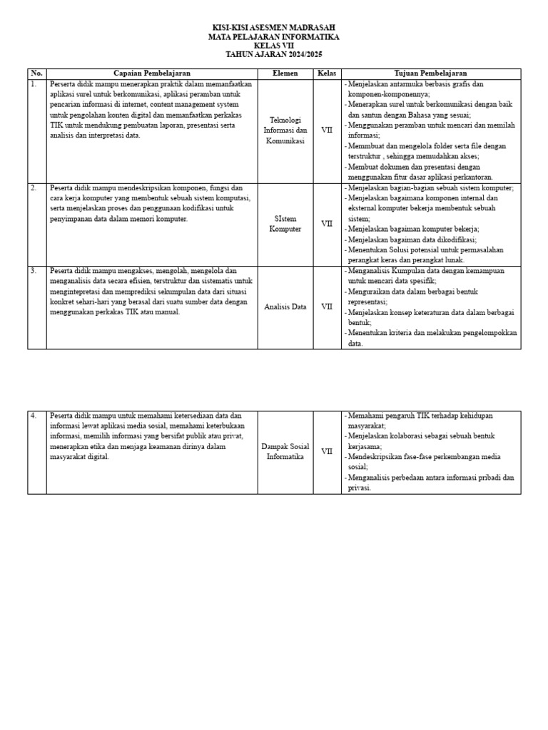 Kisi-Kisi Asesmen Madrasah Mata Pelajaran Inforlmatika 2025 | PDF