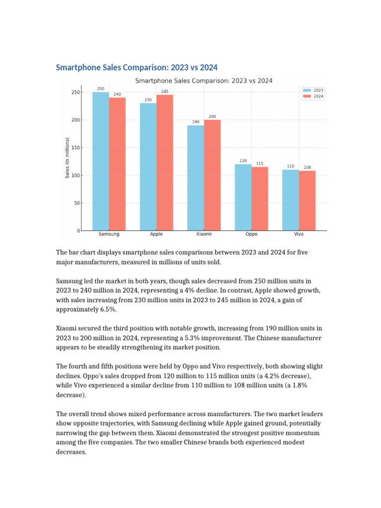 Smartphone Sales Trends: 2023-2024 | PDF