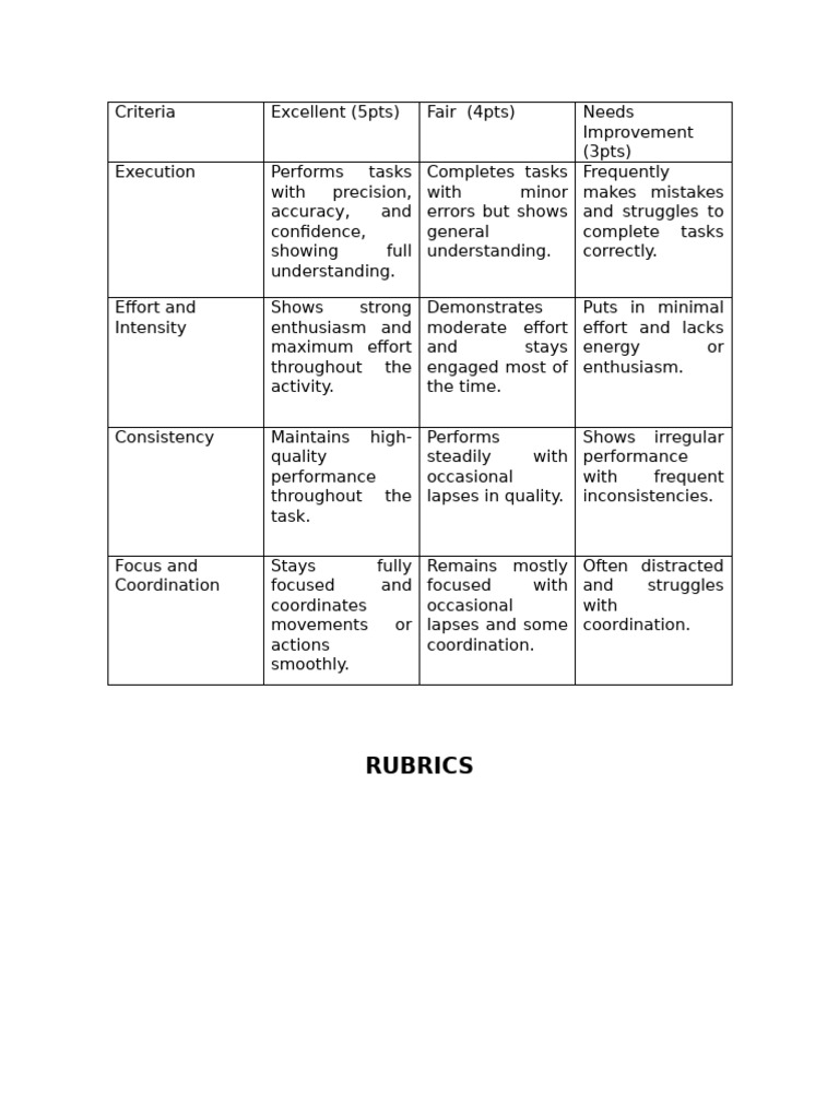 Rubrics Pdf