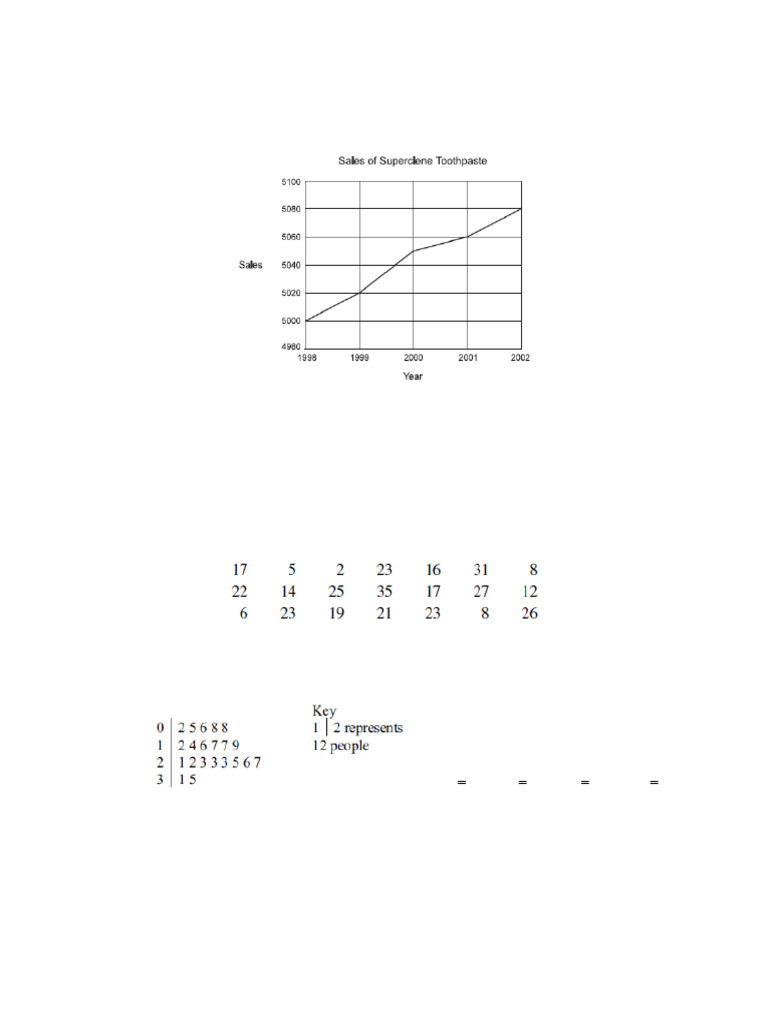 P5 PYQ Chapter1 Presentation+Of+Data | PDF | Histogram | Statistical Analysis