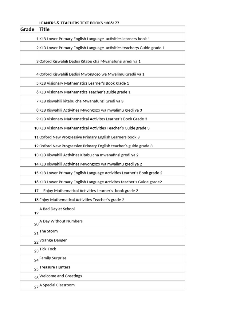 Mathematics and English Textbooks List | PDF