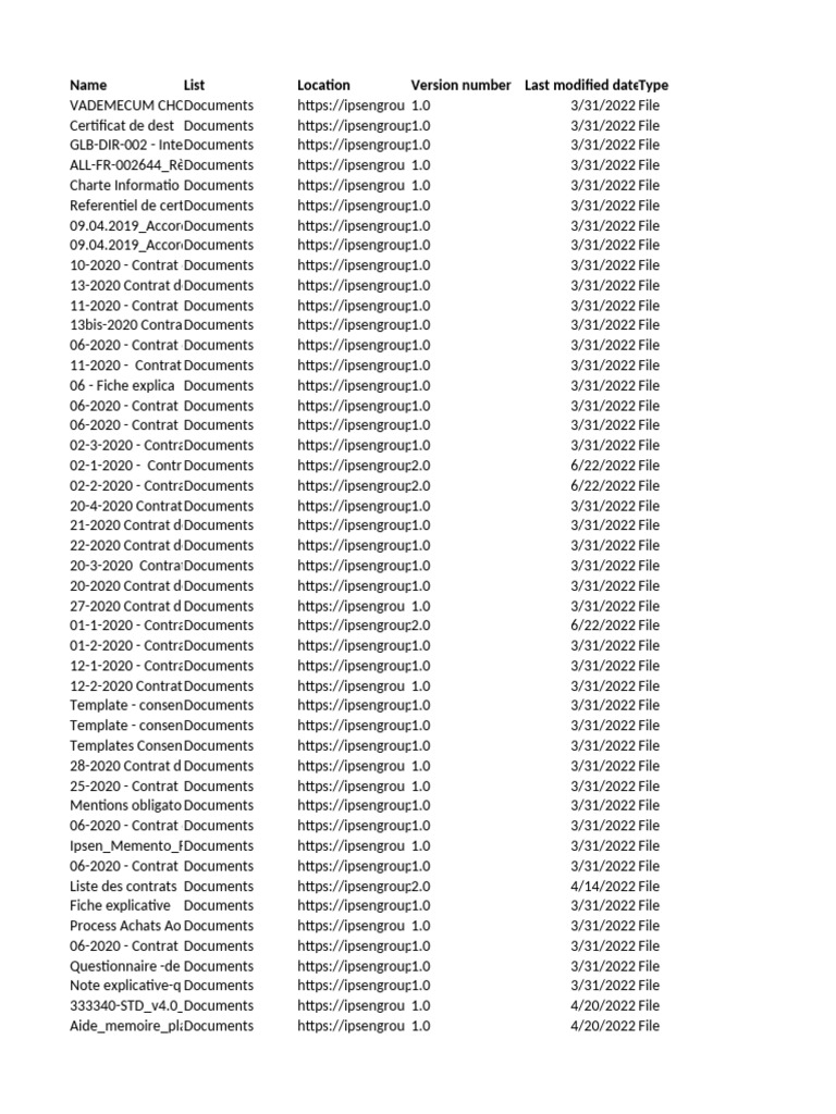 Synthese IPSEN France - OPFCHC | PDF