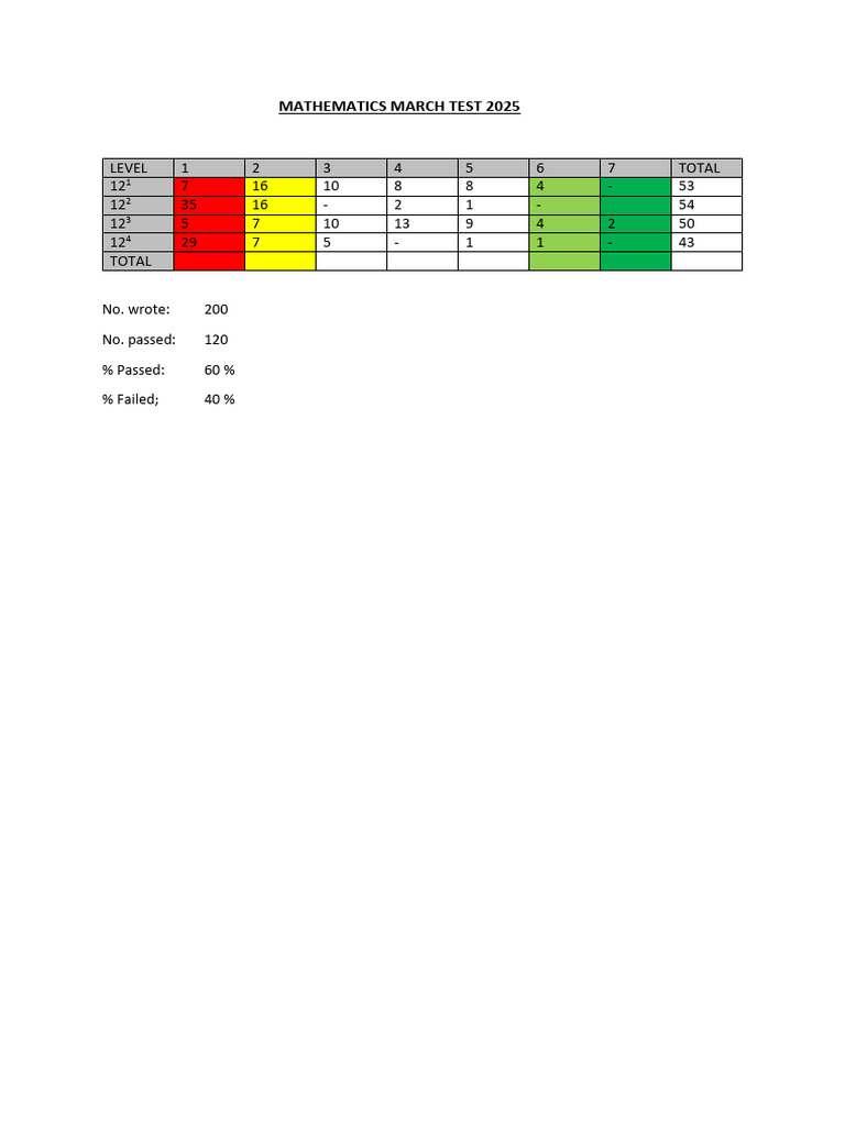 Mathematics March Test 2025 | PDF