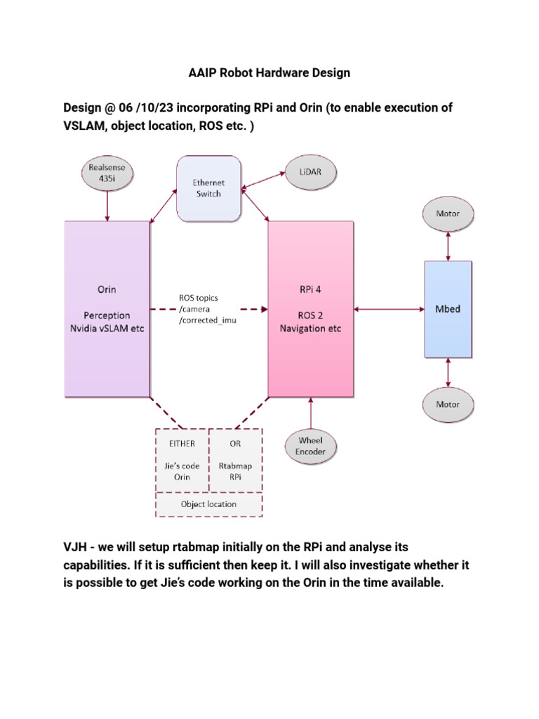 AAIP Robot Hardware Design | PDF | Computer Engineering | Computer ...