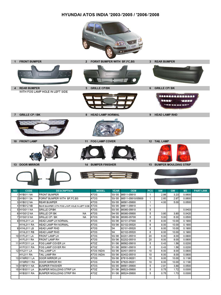 Hyundai Atos Body Parts Price List | PDF | Vehicles | Wheeled Vehicles