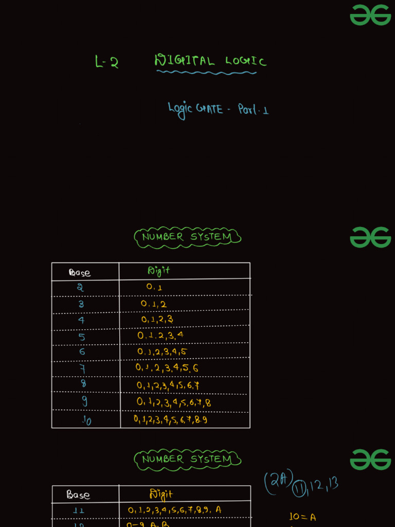 L - 2 LL Digital Logic | PDF