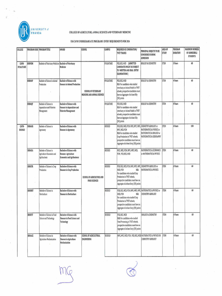 Cavm 2024 Ug Entry Requirements | PDF