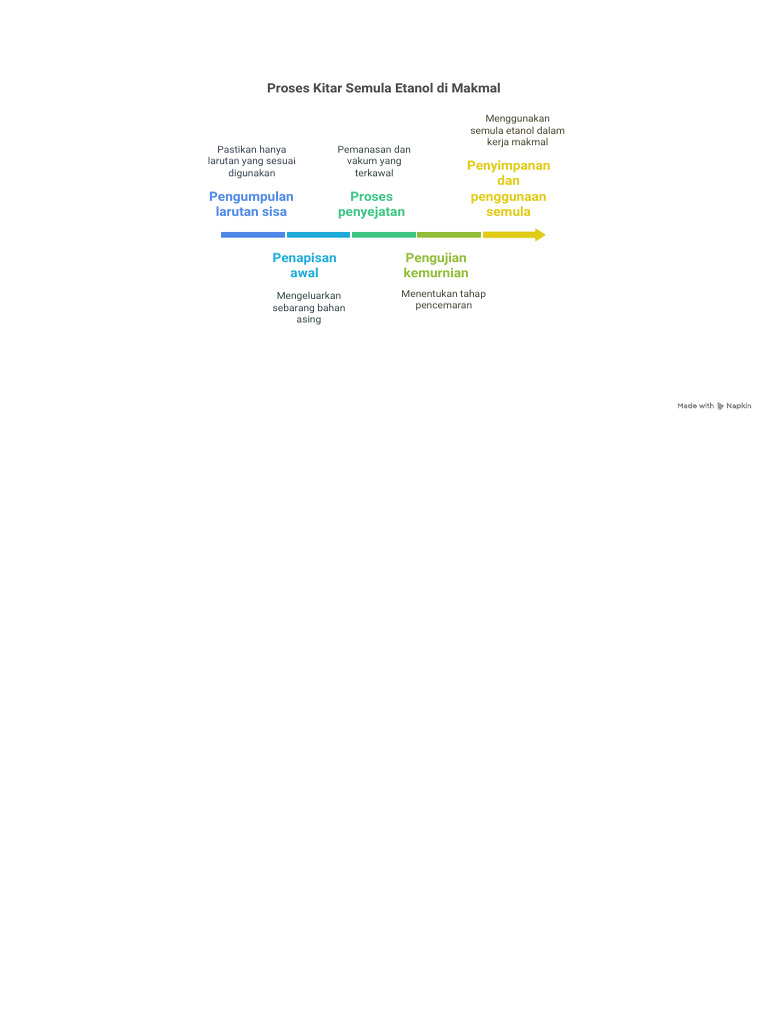 3. Pelaksanaan Projek Di Makmal | PDF