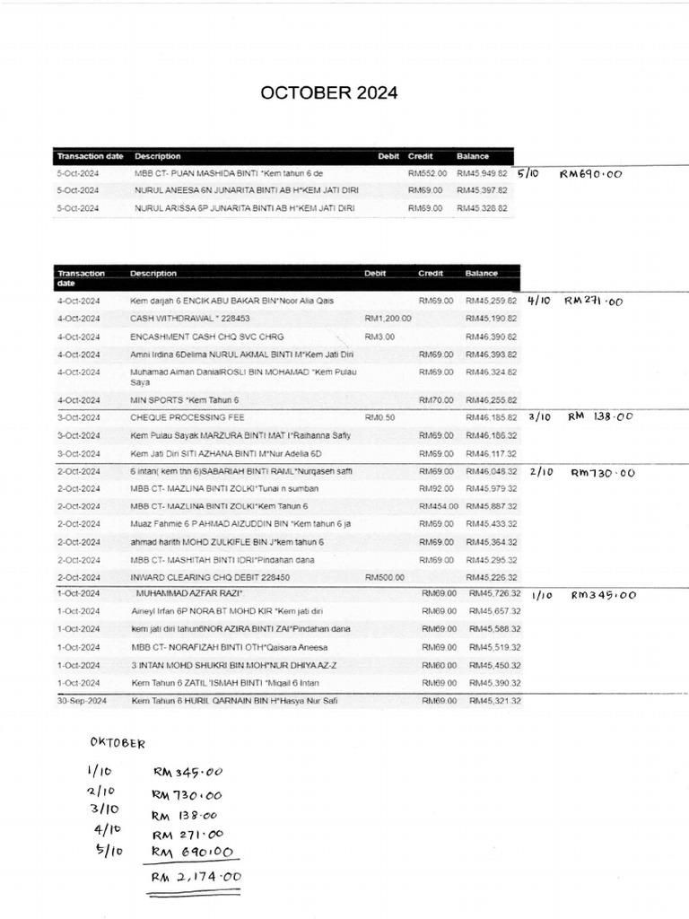 Jati Diri 5 Okt | PDF