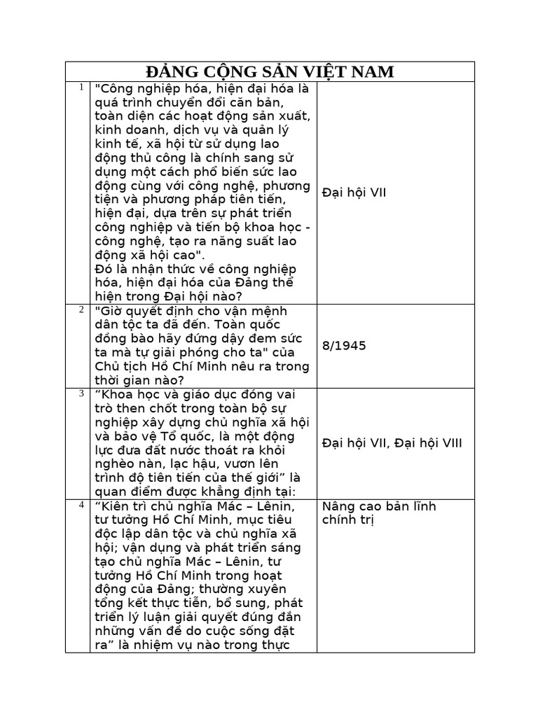 Lich Su DCSVN TN | PDF