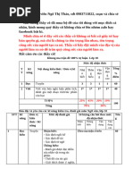 TẤC ĐẤT THÀNH CỔ | PDF