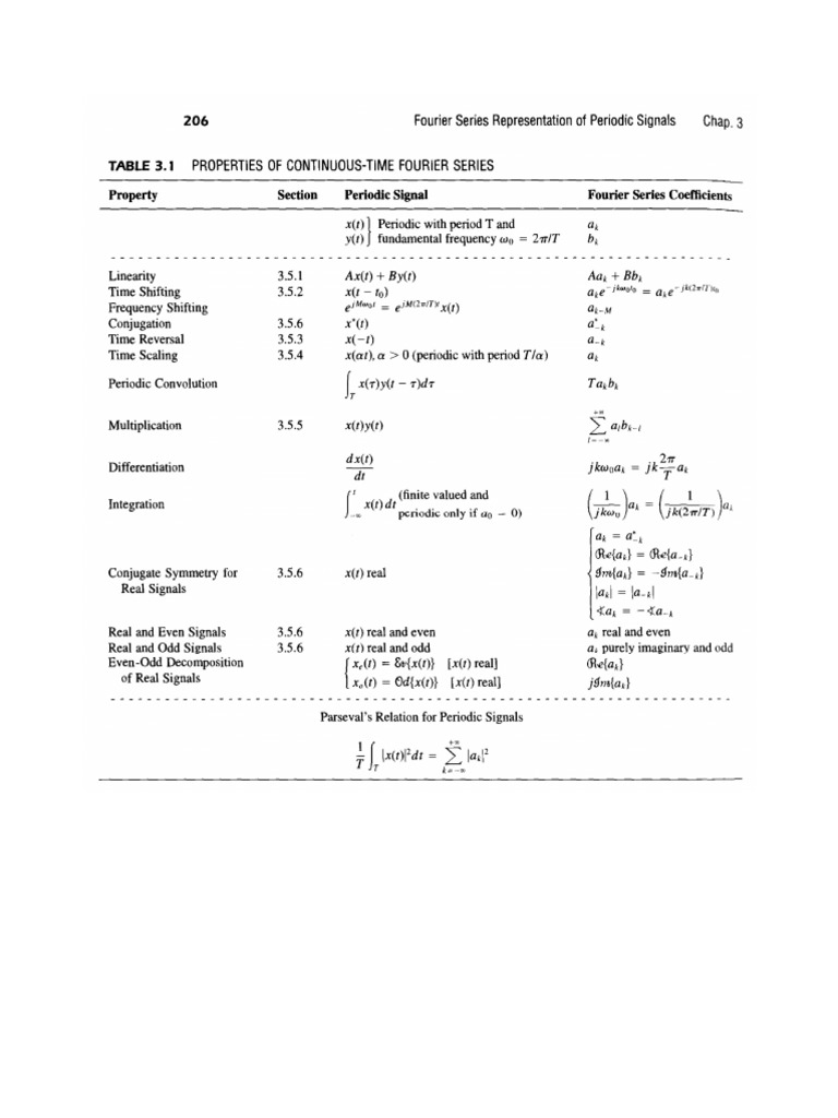 CFS and CTFT formulae (1) | PDF