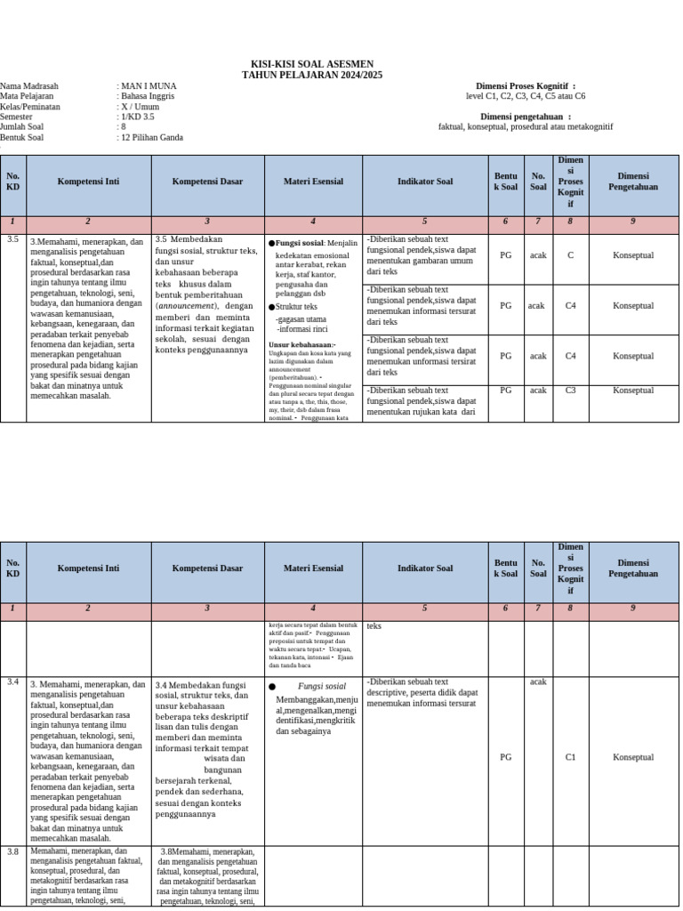 Kisi Kisi Asesmen Big 2025 | PDF