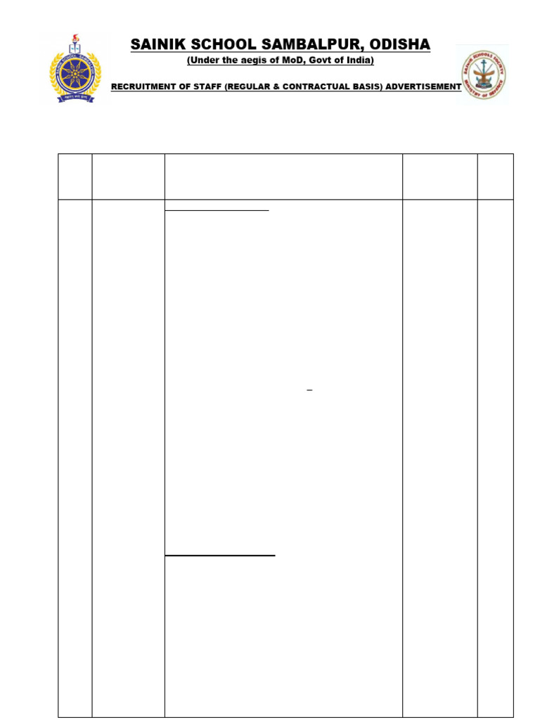 Sainik School STFF Recruitment Sambalpur 2025 | PDF