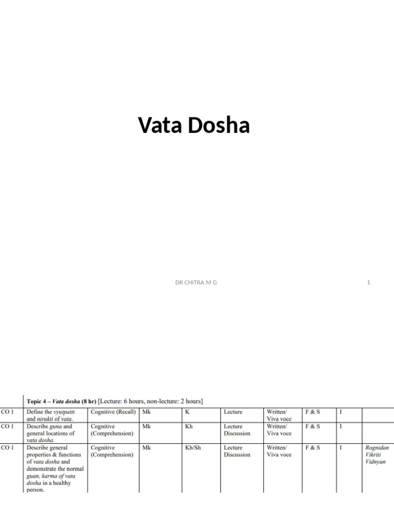 Vata Dosha | PDF | Senses | Somatosensory System