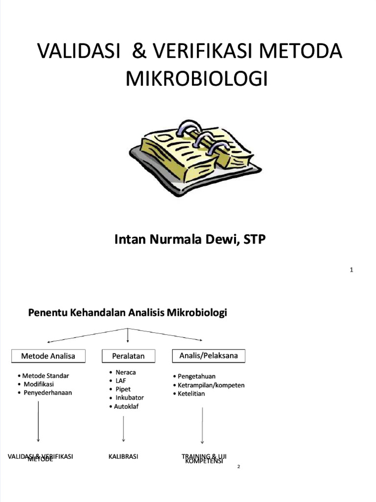 PDF 03 Validasi Metode Mikrobiologi - Compress | PDF
