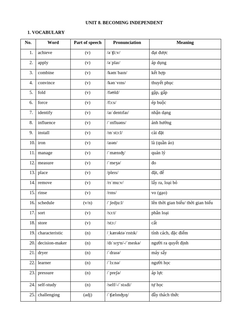Unit 8 - Vocab | PDF