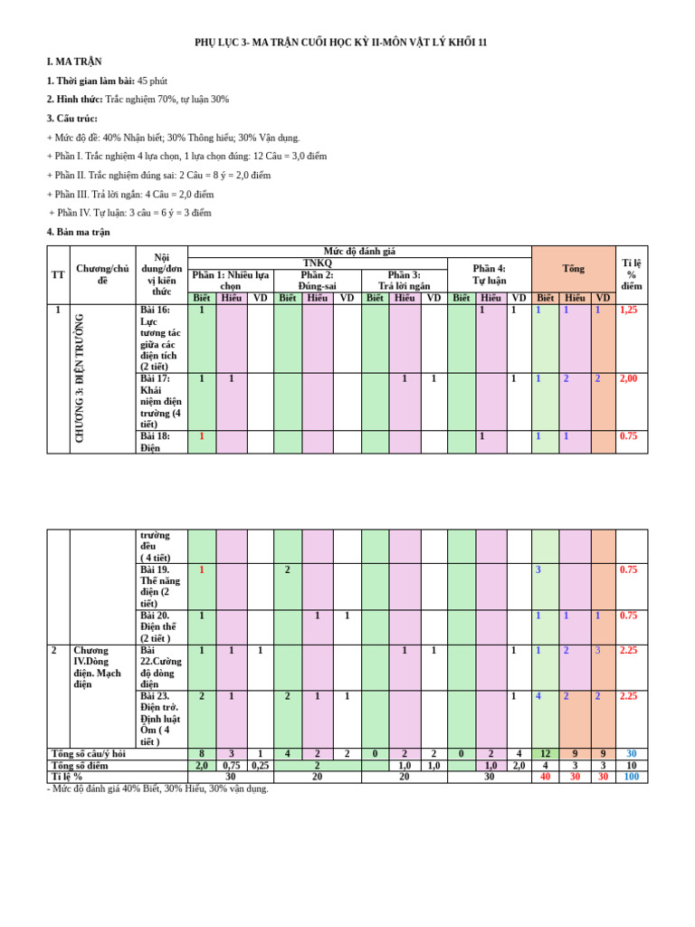 CHK2_K11_2024-2025.-MA-TRẬN-BẢN-ĐẶC-TẢ-HK-II-CẤU-TRÚC-7991 | PDF