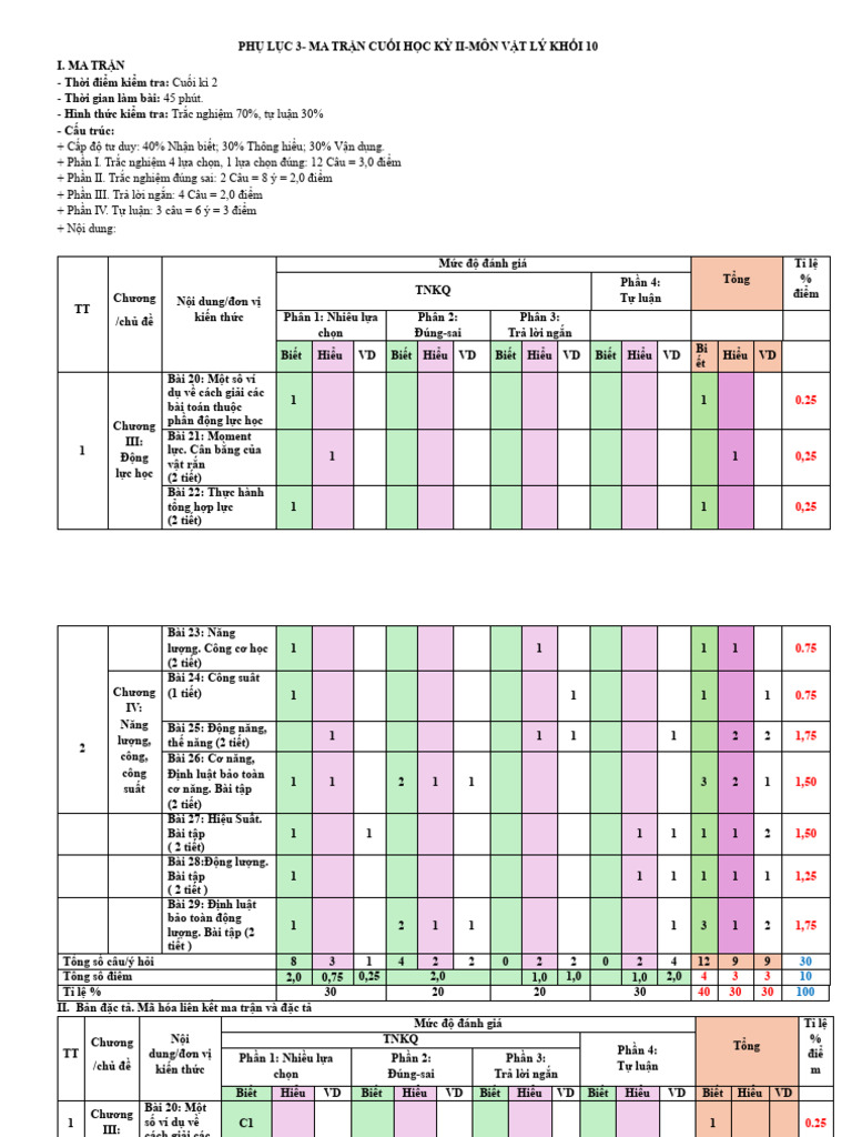 CHK2 - K10 - 2024-2025.-Ma-Trận-Bản-Đặc-Tả-Hk-Ii-Cấu-Trúc 7991 | PDF