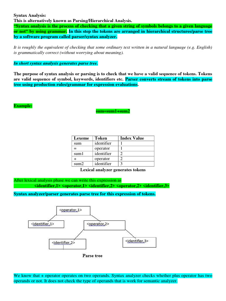 Understanding Syntax Analysis and Parsing | PDF | Parsing | Metalogic