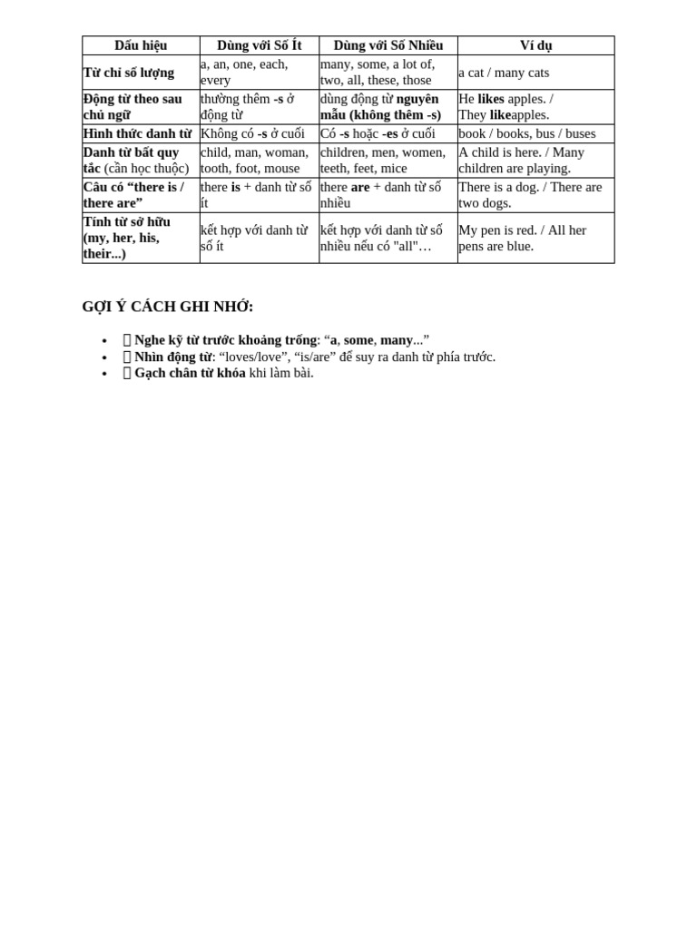 Học Sách E New Grammar and Voca 1 | PDF