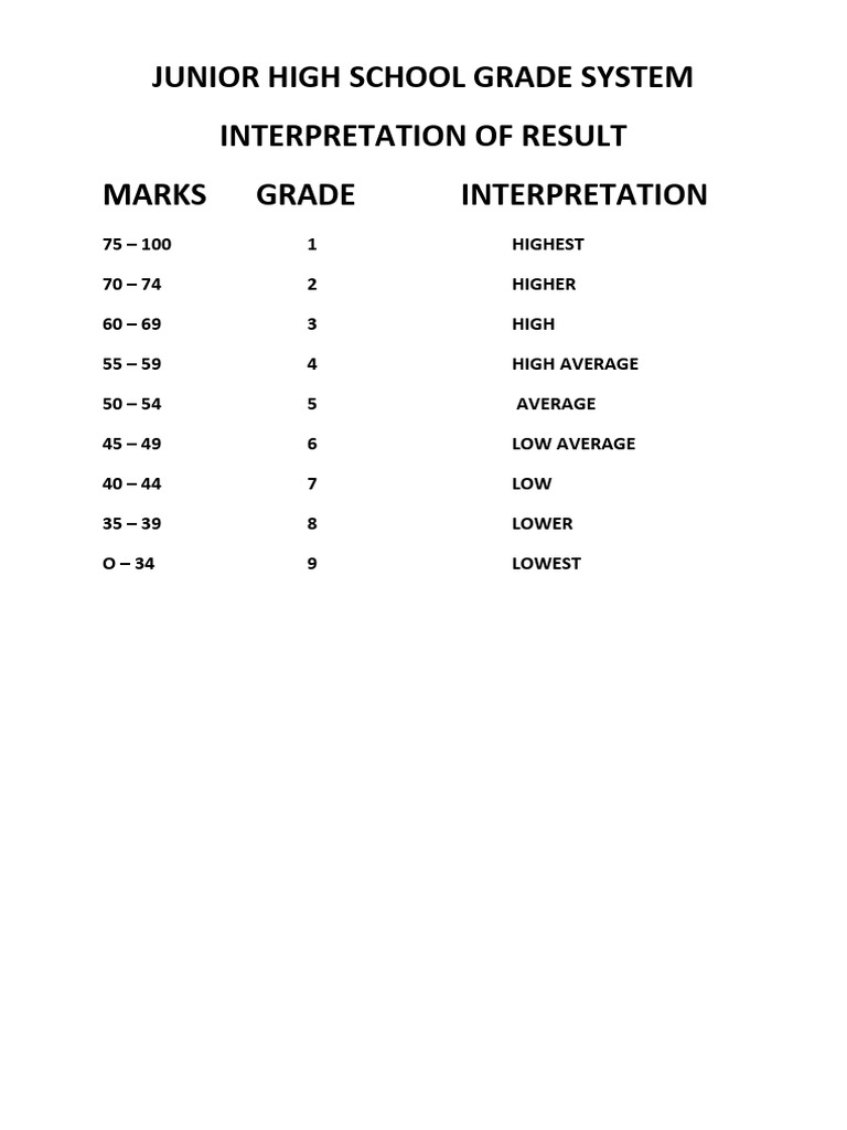 Junior High School Grading System | PDF