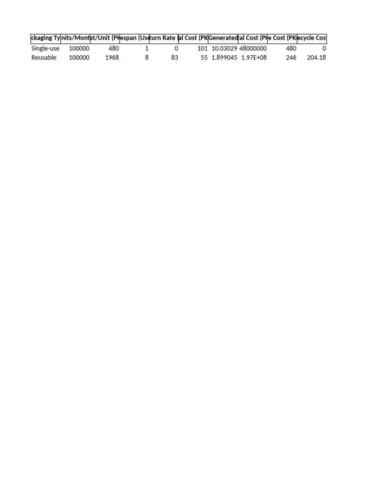 Honda Packaging Analysis | PDF