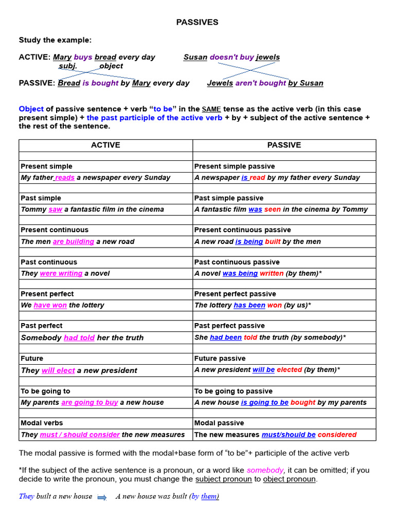 1. Passive Grammar Theory | PDF