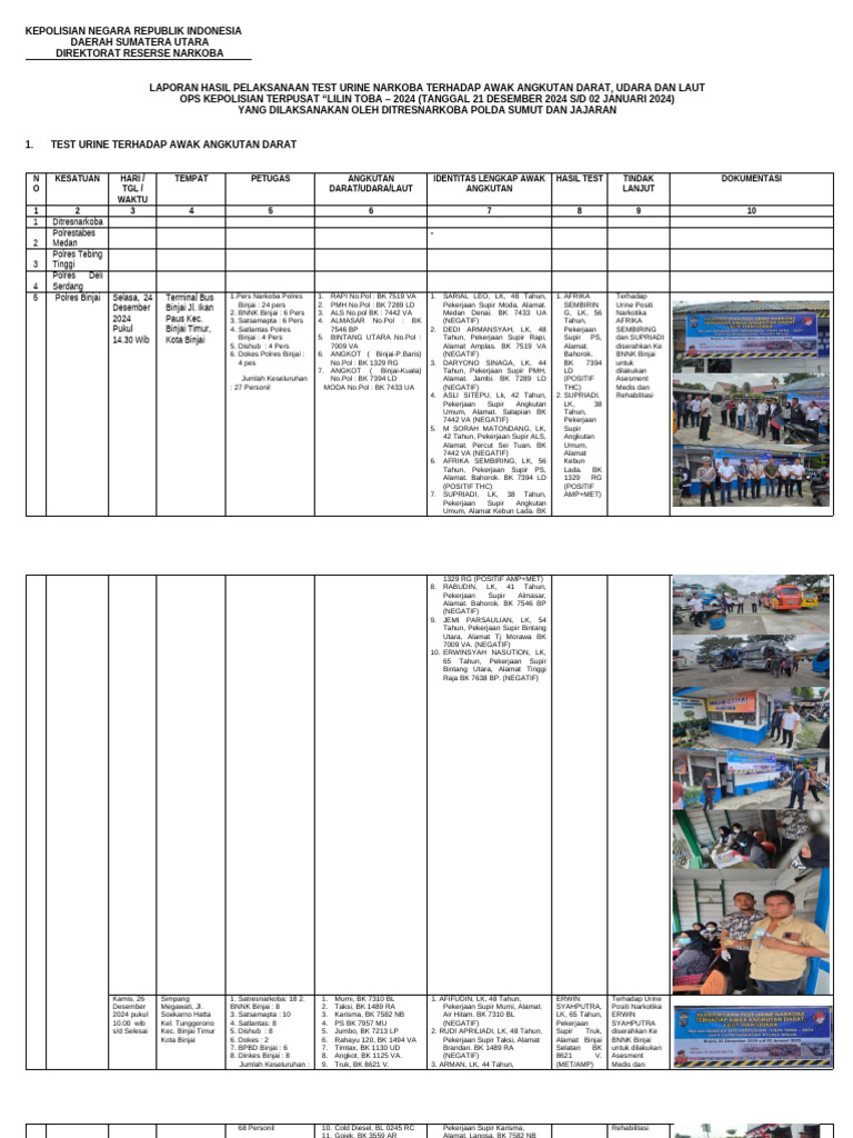 FORMAT LAPORAN HASIL PELAKSANAAN TEST URINE UTK AWAK ANGKUTAN DARAT ...