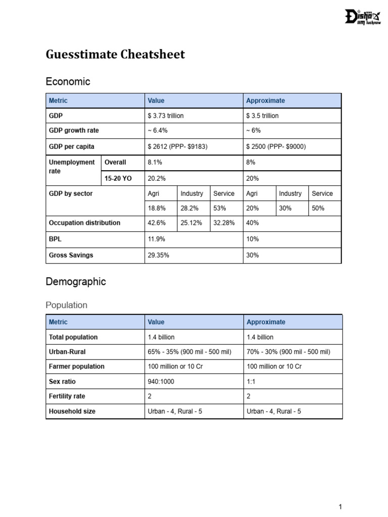 Guesstimate Cheatsheet | PDF | Gross Domestic Product | Economies