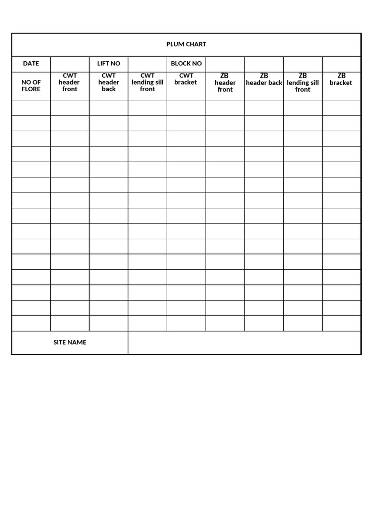 Plum Chart Overview and Details | PDF