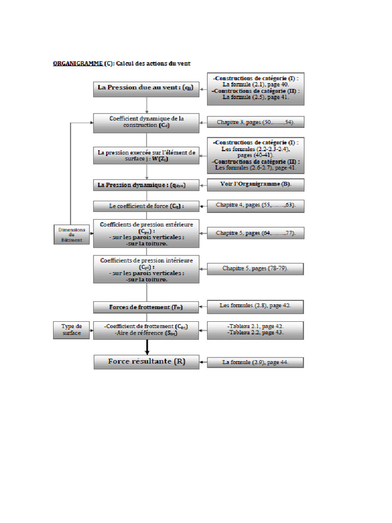 Organigramme NV2 | PDF