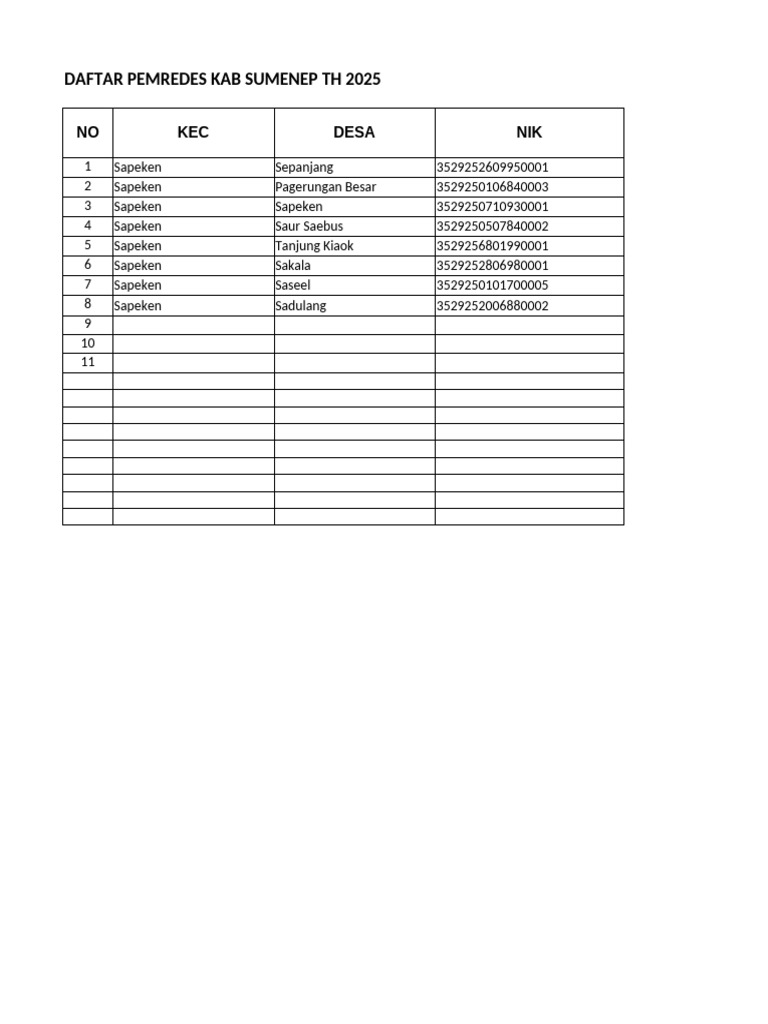 Pendataan Bpjs Naker Pemredes 2025-1-1-4 | PDF