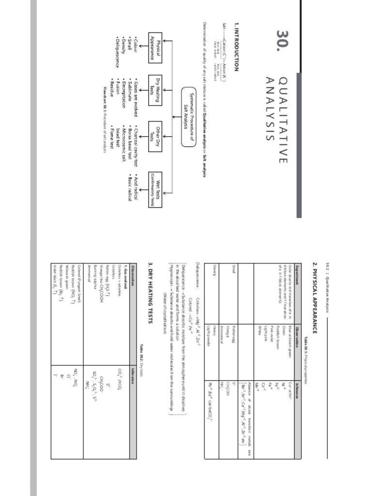14.Qualitative-AnalysisTheory | PDF | Salt (Chemistry) | Atoms