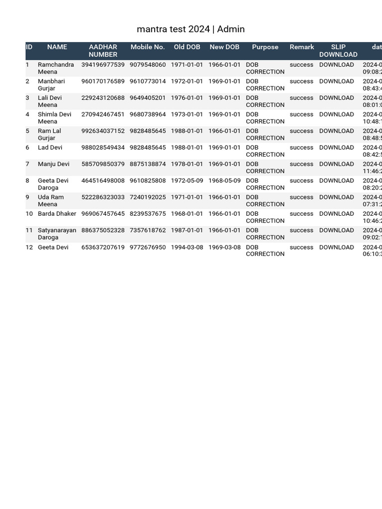 Mantra Test 2024 Admin | PDF