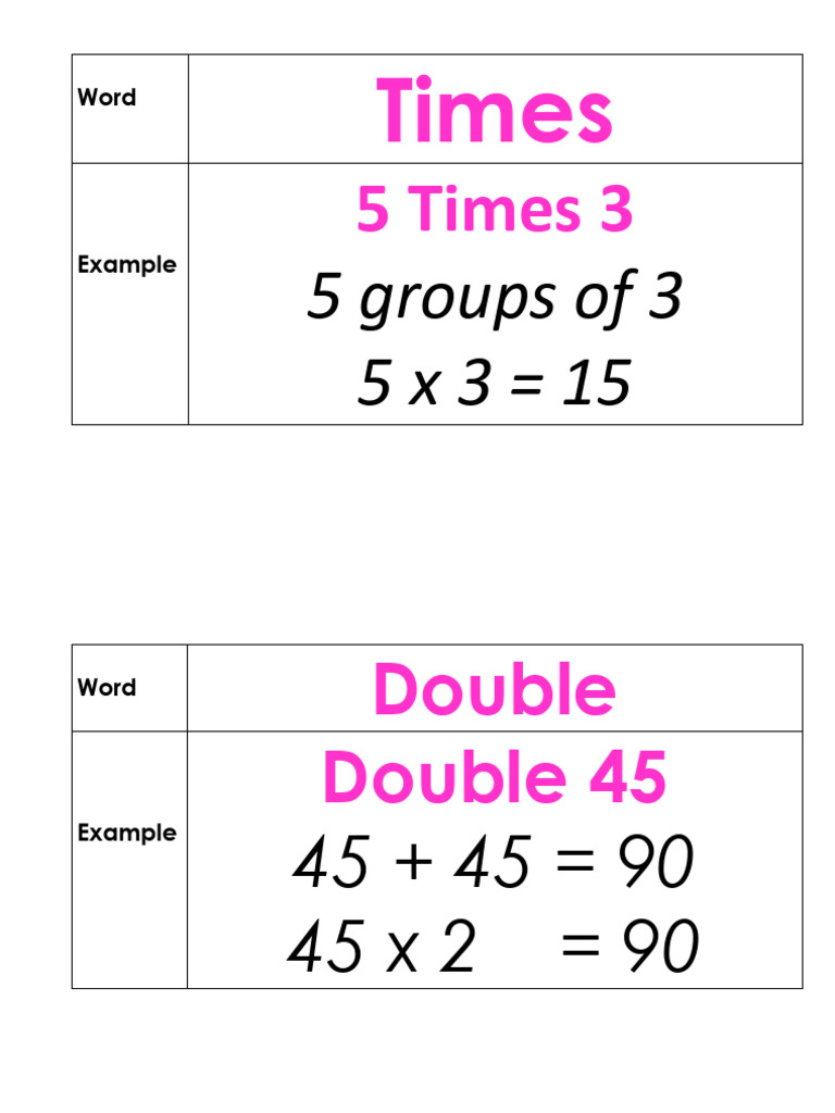 Gr. 4 Multiplication - Word Wall | PDF
