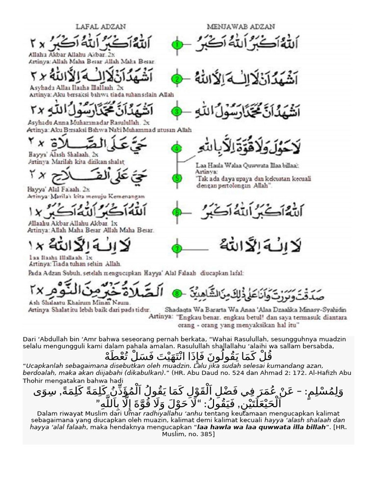 Cara Menjawab Azan | PDF