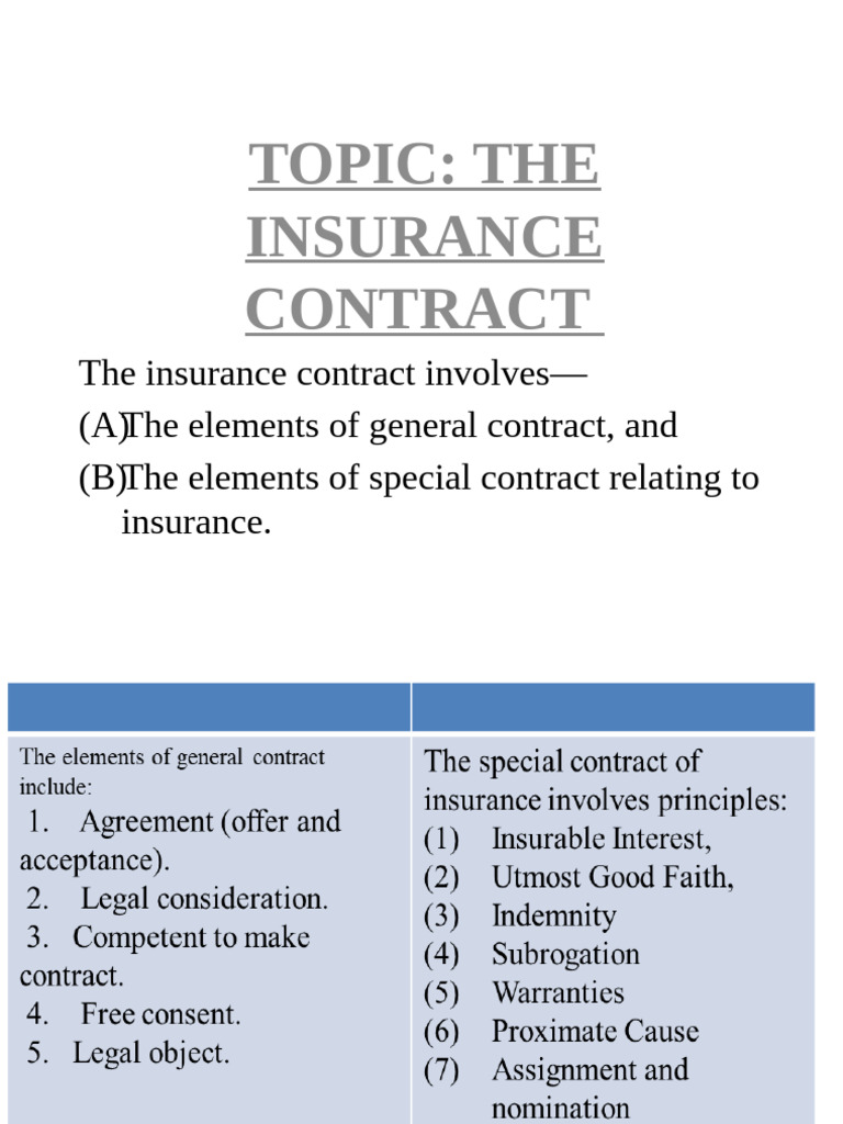 Bfi 310the Insurance Contract | PDF | Indemnity | Insurance