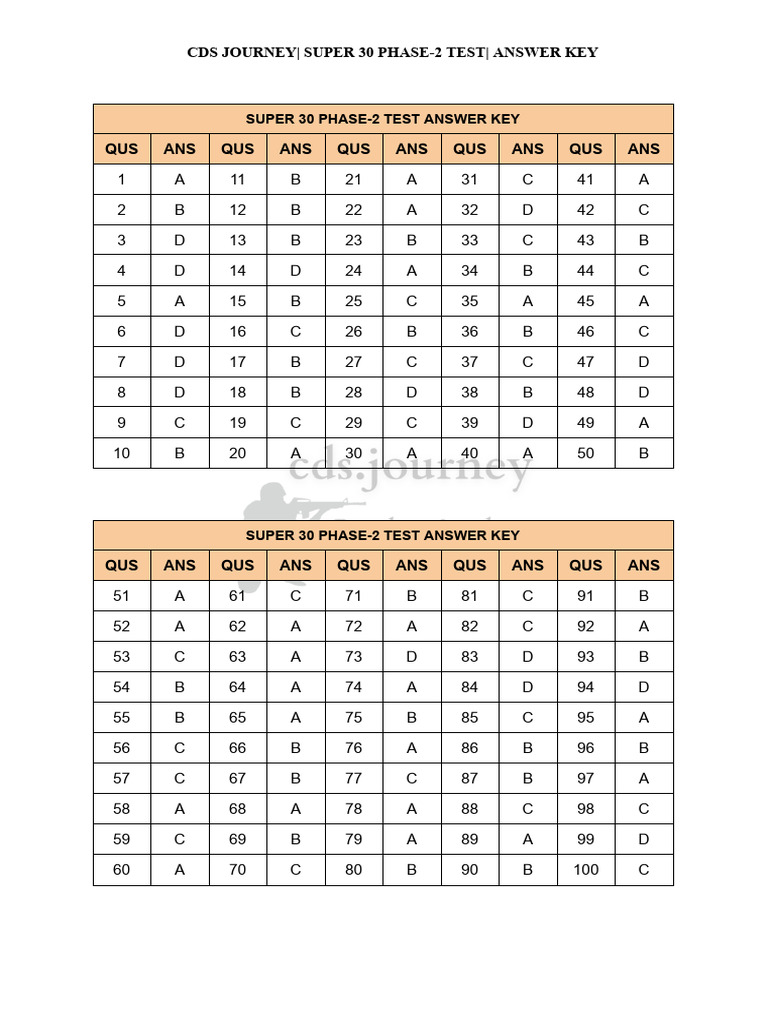 Super 30 Phase-2 Test Answer Key - Google Docs | PDF