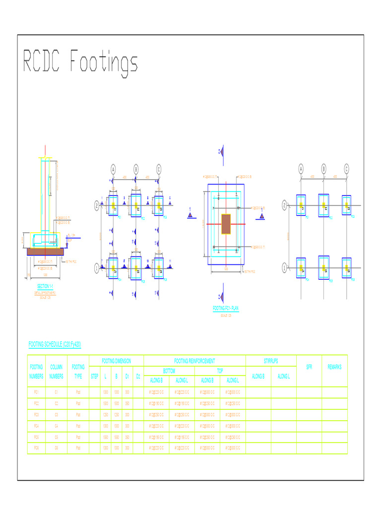 Footing Design Schedule and Calculations | PDF | Force | Concrete
