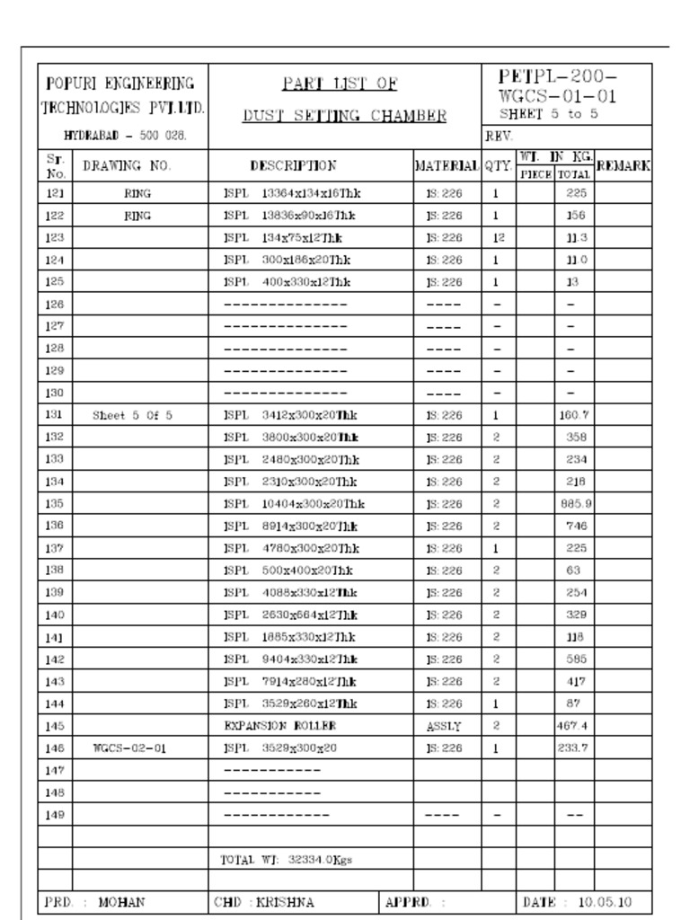 Dust Settling Chamber Bom Sh-03 | PDF