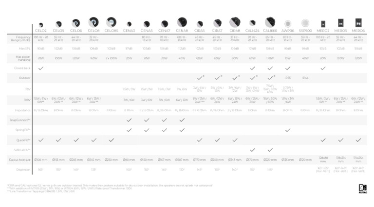 AUDAC Speaker Matrix Flush Mount Loudspeakers | PDF | Hertz | Loudspeaker