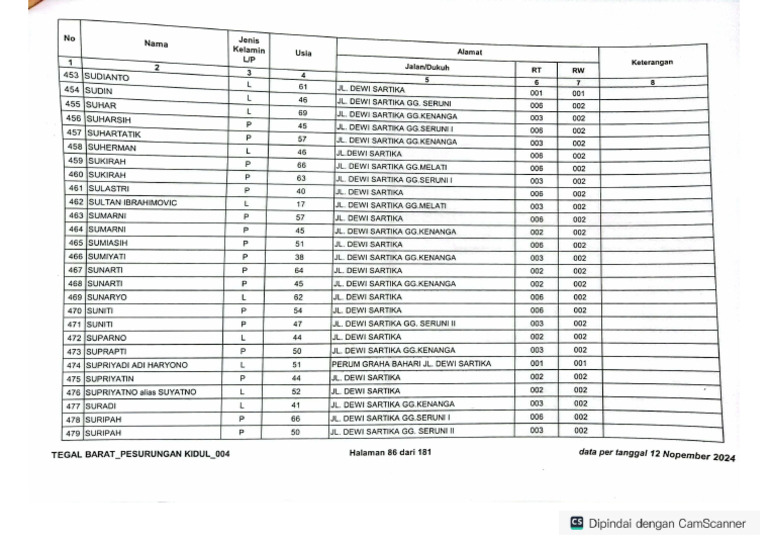 DPT TPS 04 tgl 27-11-2024 07.58_18 | PDF