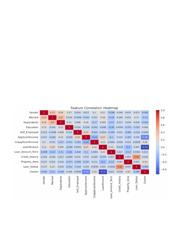 Detailed Loan Approval Project Report | PDF | Cluster Analysis | Data ...