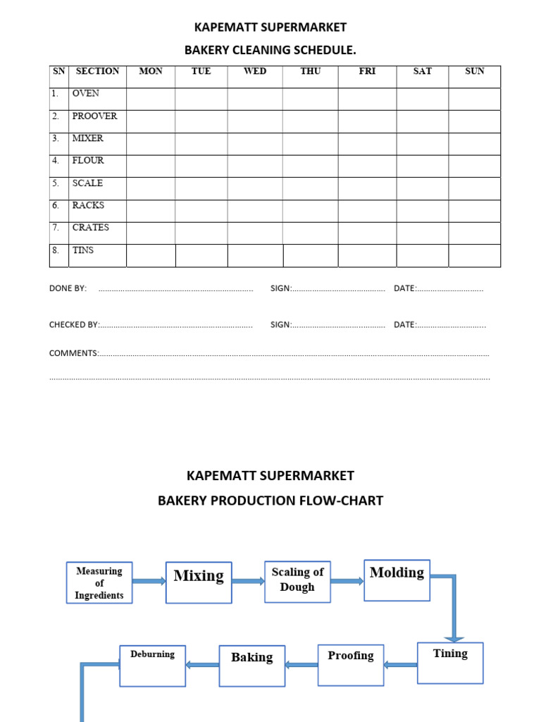 Kapematt Bakery Clening Schedule & Production Flow-Chart | PDF