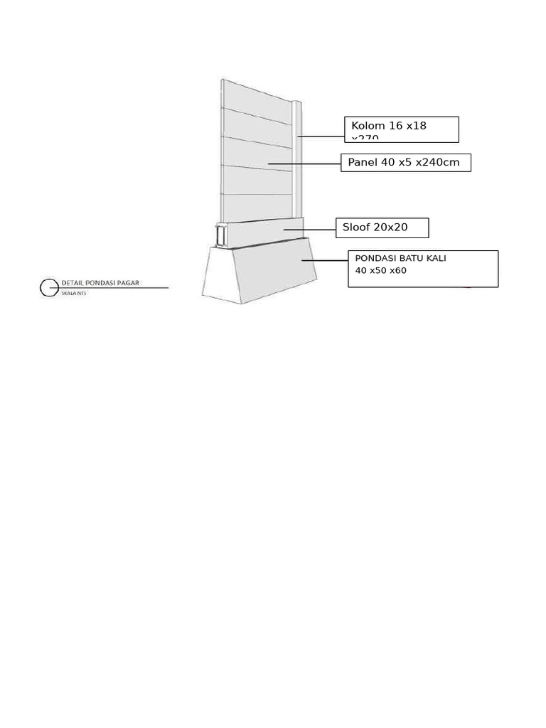 Gambar Penampakan Panel | PDF
